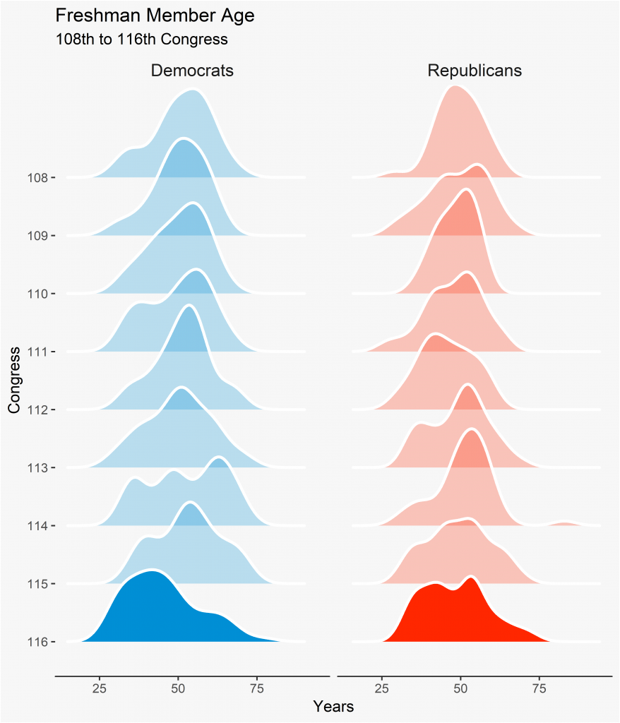 Everything you want to know about the 2018 midterm House elections in 8 ...