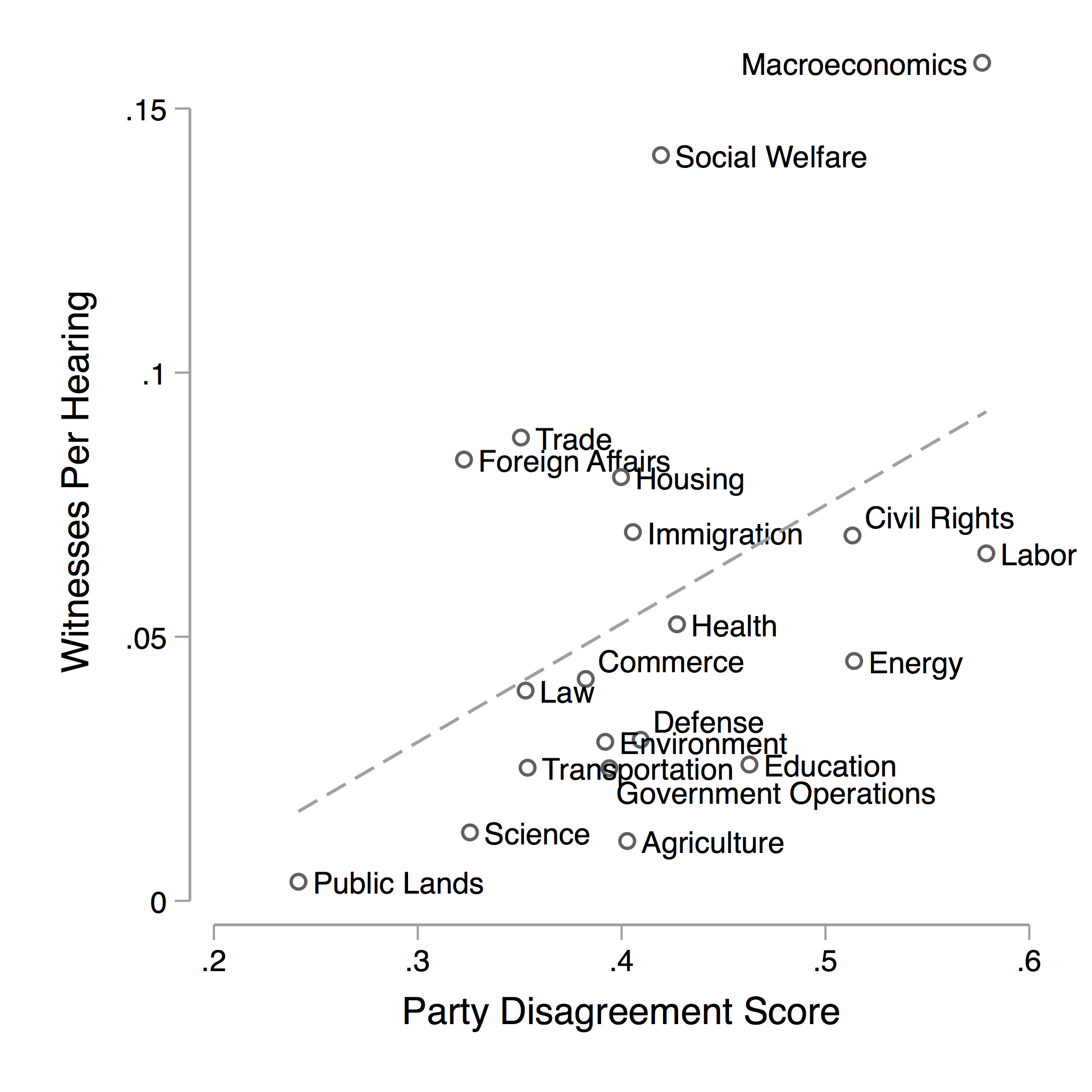 A polarized Congress relies more on party-aligned think tanks - LegBranch