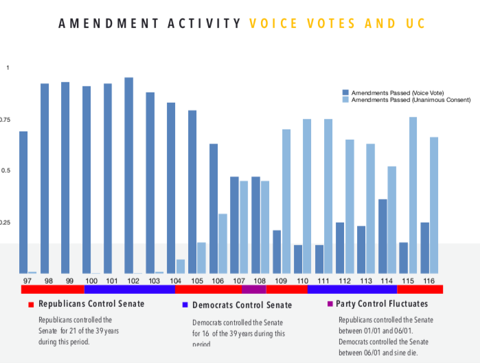 Why is the Senate gridlocked? - LegBranch